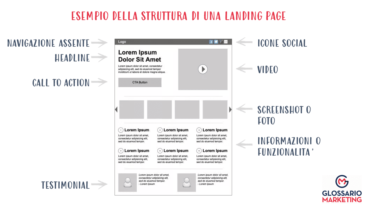 Landing page: significato, definizione - GlossarioMarketing.it Landing page: significato, definizione - GlossarioMarketing.it
